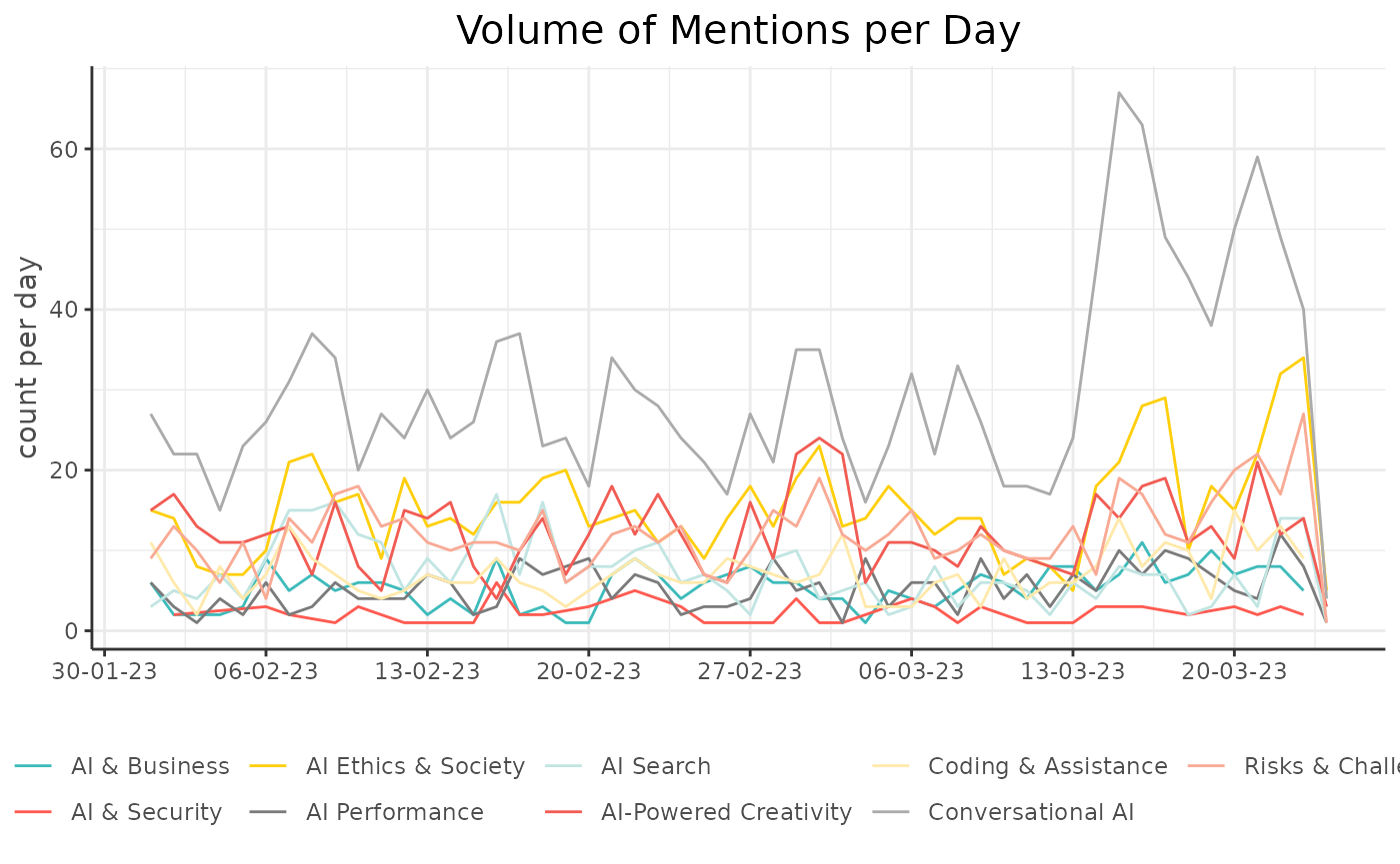 Plotting And Theme Functions Displayr